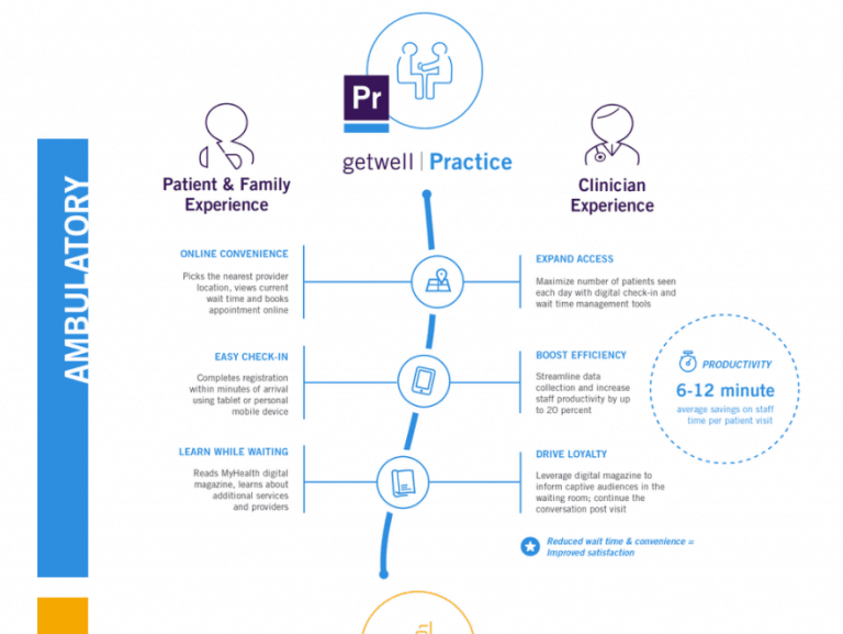 Infographic Archives - Get Well