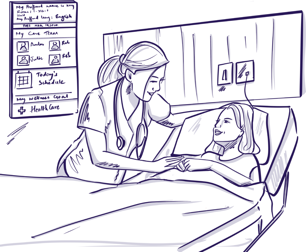 How to Improve Patient Experience in Hospitals | Get Well