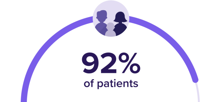 Get Well | GW RhythmX Digital Patient Engagement Platform
