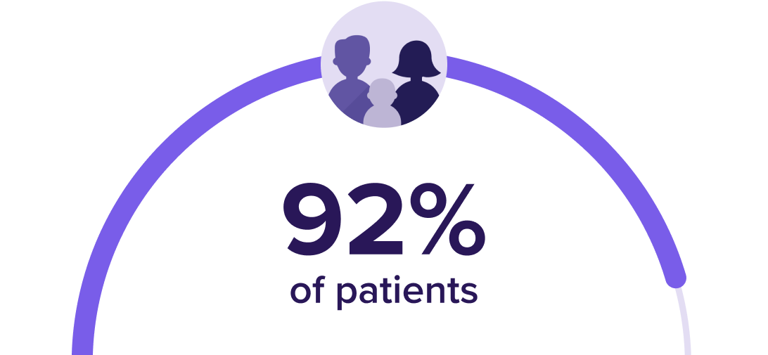 Patient Engagement Solutions | Digital Patient Engagement