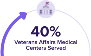 Patient Engagement Solutions | Digital Patient Engagement