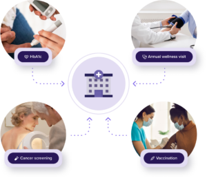 Patient Activation; Growth- Get Well