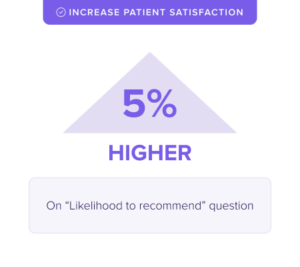 Get Well | GW RhythmX Digital Patient Engagement Platform